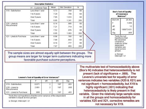Ppt Multiple Analysis Of Variance Manova Powerpoint Presentation Id1988626