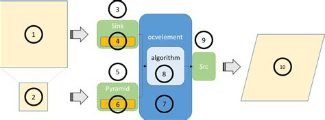 GStreamer OpenCV Face Detection For Tegra X RidgeRun