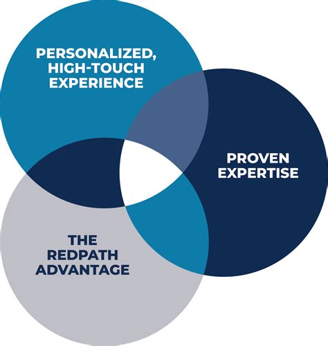 Customized Recruiting Solutions For Executive Talent