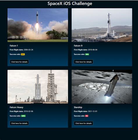 GitHub Mythpills Spacex React React Project That Uses Public Space X API To Load The List Of