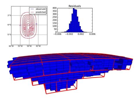 gravity inversion in spherical coordinates using tesseroids pdf
