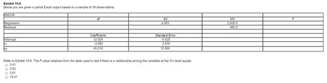 Solved Exhibit 15 6 Below You Are Given A Partial Excel