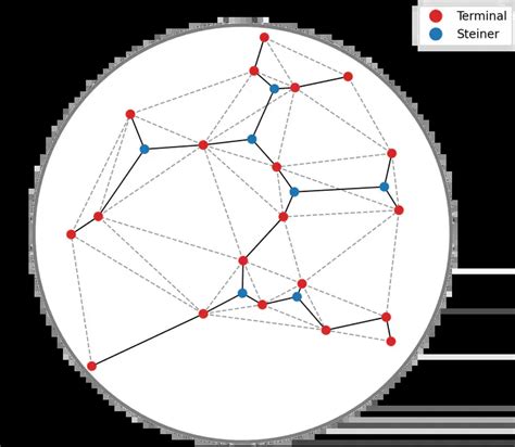 Hypersteiner Computing Heuristic Hyperbolic Steiner Minimal Trees