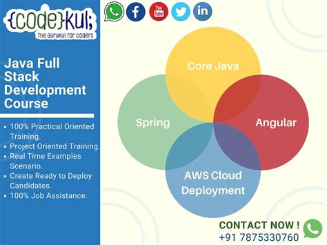 Full Stack Java Developer Course With Placement In Pune Flickr