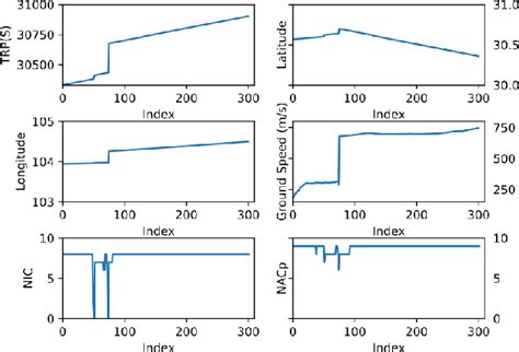 Figure 2 From A Machine Learning Gnss Interference Detection Method