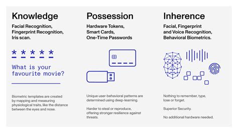What Is Strong Authentication Keyless