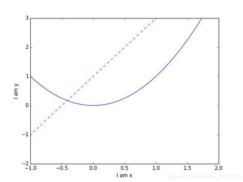 Matplotlib 设置坐标轴matplotlib设置x轴坐标 Csdn博客