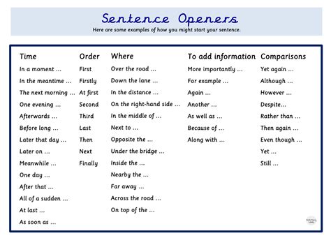 Sentence Openersstarters Teaching Resources