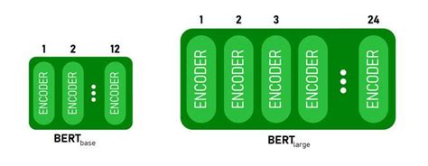 Bert Model Nlp Geeksforgeeks