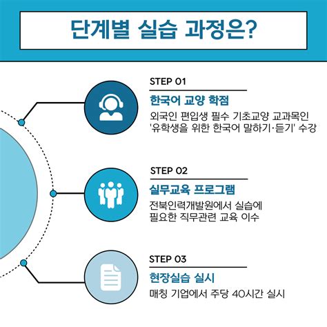 국립군산대학교 국립대학 육성사업