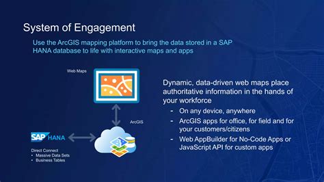 Arcgis Sap Hana Analytics Webinar Pptx Cloud Computing Internet