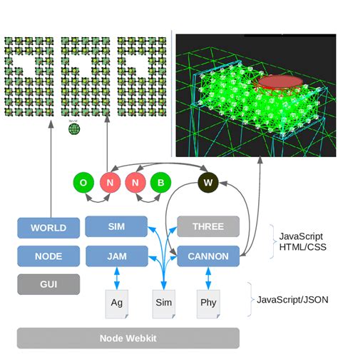 Bottom The Multi Domain Simulation Environment Coupling Physical And Download Scientific