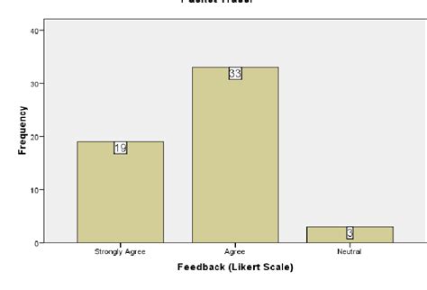 Figure 3 From Cisco Packet Tracer Simulation As Effective Pedagogy In Computer Networking Course