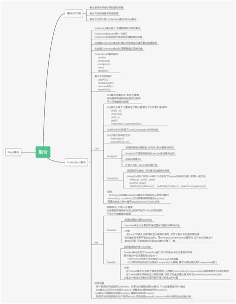 小白学java笔记：collection集合 Csdn博客
