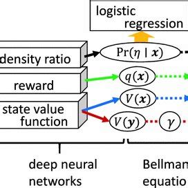 PDF Model Free Deep Inverse Reinforcement Learning By Logistic Regression