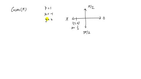 Solvedevaluate The Trigonometric Function Of The Quadrantal Angle If Possible Cscπ