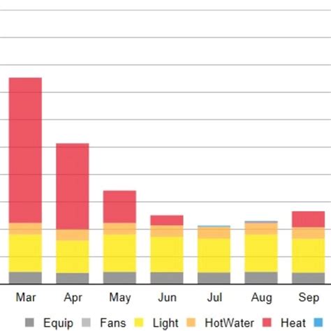 In The Flow Diagram The Esp32 Multi Sensors Receive Send Data From A Download Scientific