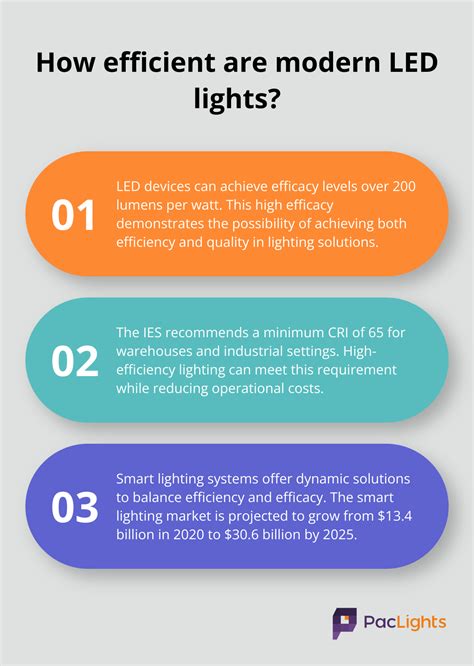 Efficiency Vs Efficacy Whats The Difference In Lighting Paclights
