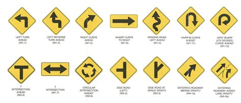 Decoding Us Road Signs And Symbols Traffic Safety Resource Center