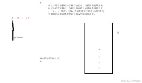 中缀表达式转后缀表达式与后缀表达式计算(详解)中缀表达式转为后缀表达式的过程 Csdn博客 中缀表达式转后缀表达式与后缀表达式计算(详解)中缀表达式转为后缀表达式的过程 Csdn博客