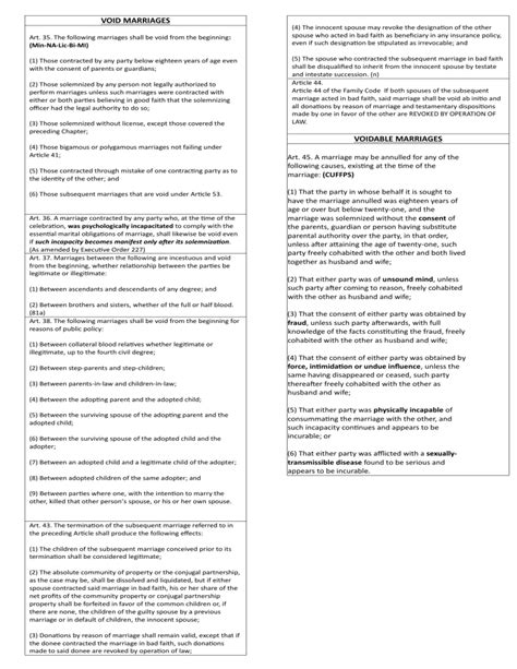 Void And Voidable Marriages Legal Conditions