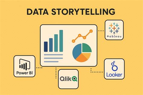 Datastorytelling Powerbi Datavisualization Storytellingwithdata… Vikash Mishra