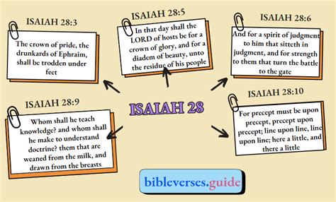 Isaiah 28 A Message Of Judgment And Renewal Bible Verses