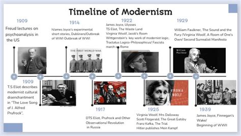 Timeline Of Modernism Genially