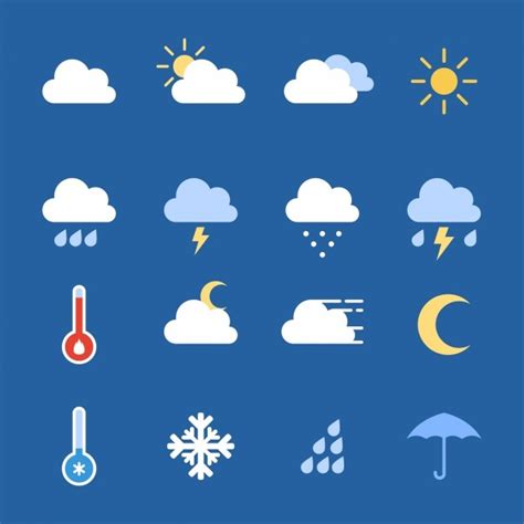 Weather Diagram Quizlet