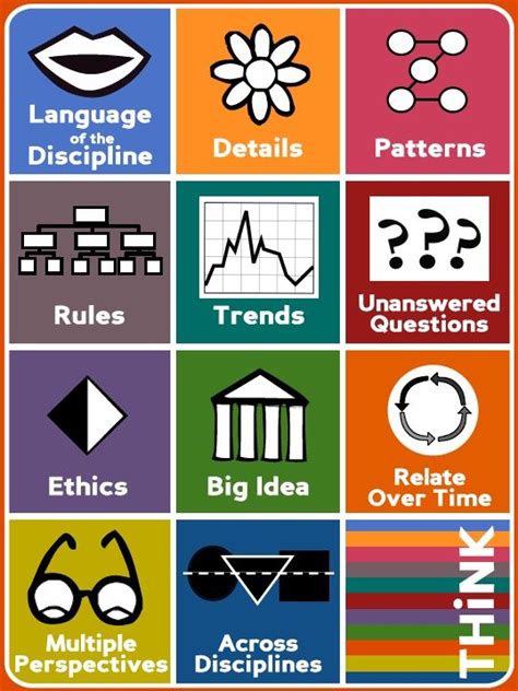 22 Best Images About Depth And Complexity On Pinterest Icons
