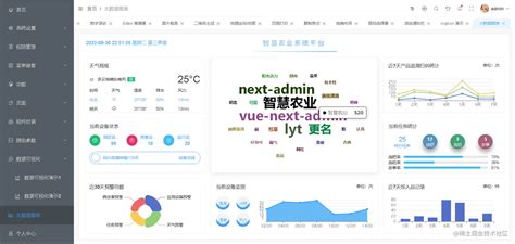 Vue3开源后台管理系统模板vue3模板 Csdn博客