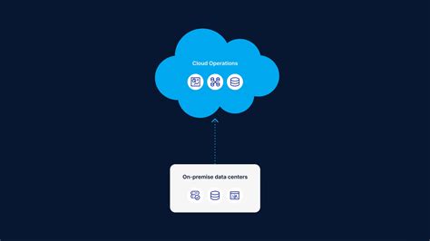 Top Data Integration Use Cases For The Year Ahead Striim