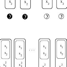 Linear Algorithm With Projection Download Scientific Diagram