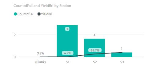 Yield Bridge Chart Microsoft Fabric Community