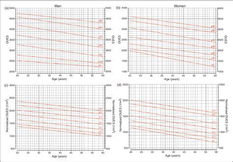 Figure 2 From The Oxygen Uptake Efficiency Slope In 1411 Caucasian
