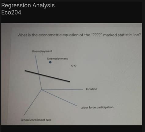 Solved What Is The Econometric Equation Of The Marked
