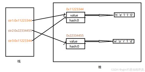 String类数据类型string Csdn博客
