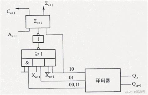 计算机组成原理（第三版）唐朔飞 第六章计算机的运算方法 课后习题17 32计算机组成原理唐朔飞第三版答案 Csdn博客