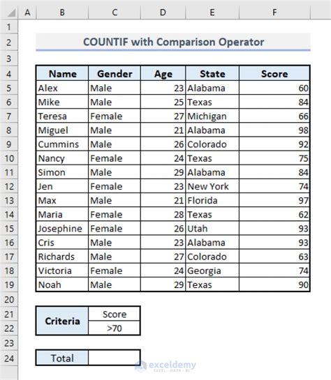 How To Use COUNTIF Function In Excel Suitable Applications