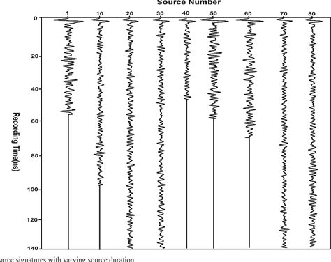 figure 1 from simulation of gpr passive interferometry using cross