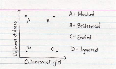 Weight Archives Indexed