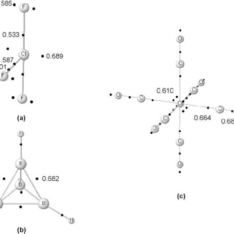 Pdf Localized Orbital Locator Lol Profiles Of Chemical Bonding