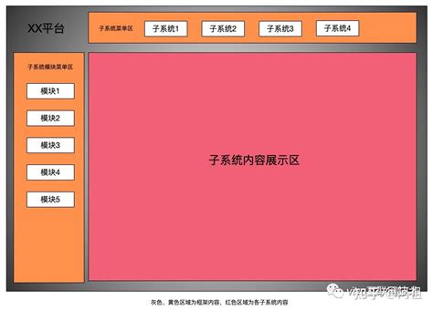 解决痛点or无病呻吟？论前端发展的痛与痒——微前端 知乎
