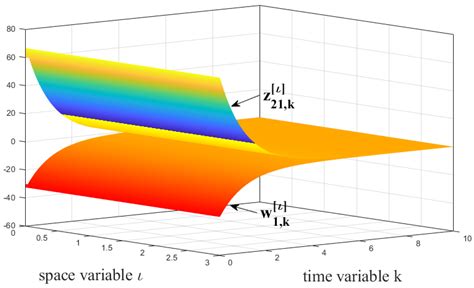Boundary Controlling Synchronization And Passivity Analysis For Multi Variable Discrete