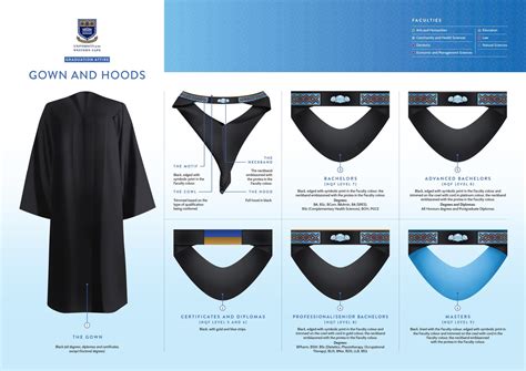 Uwc Supplementary Exam Requirements Requirements