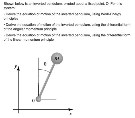 solved shown below s an inverted pendulum pivoted about a
