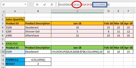 The Ultimate Guide To VLOOKUP Earn And Excel