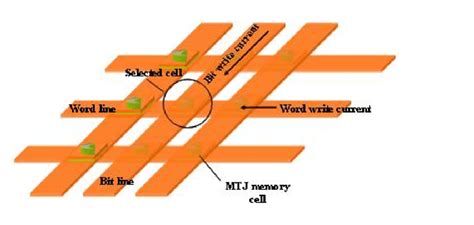 X Y Mtj Cell Arrangement Download Scientific Diagram