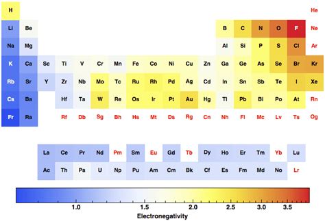 Electronegativity For All The Elements In The Periodic Table