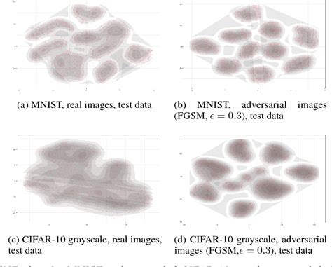 Figure 1 From Detecting Adversarial Samples Using Density Ratio Estimates Semantic Scholar